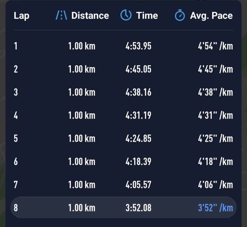 How Far Is 8k In Miles And How To Train For It In 2025