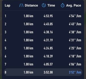 How Far Is 8k In Miles And How To Train For It In 2025