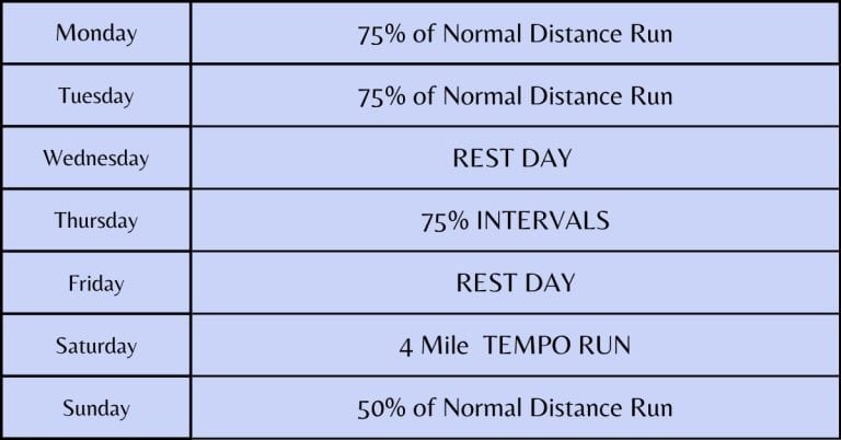 How To Taper For A Half Marathon - The Secret To A Fast Time