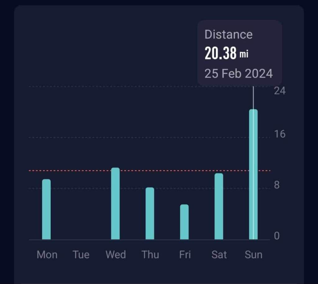 How to Run 20 Miles: Long-Distance Running in 2025