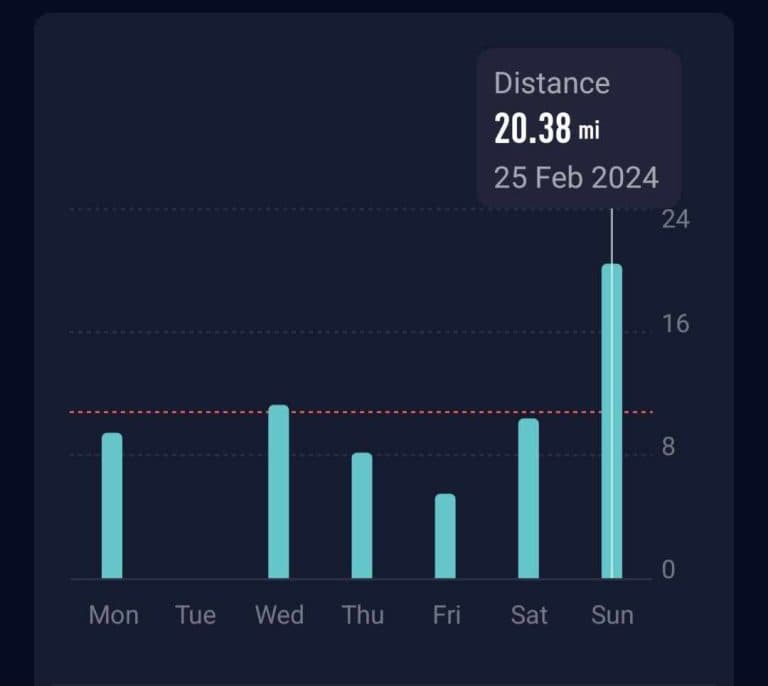 How to Run 20 Miles: Long-Distance Running in 2025