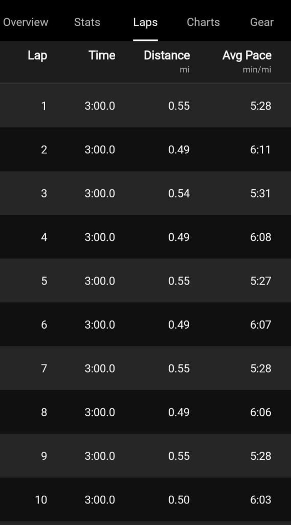 10 Different Types Of Runs For 2025