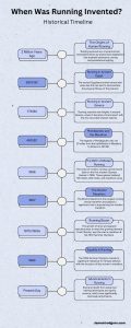 When Was Running Invented? The Complete Evolution From Survival to Sport