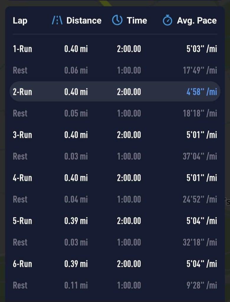 10 Different Types Of Runs For 2025