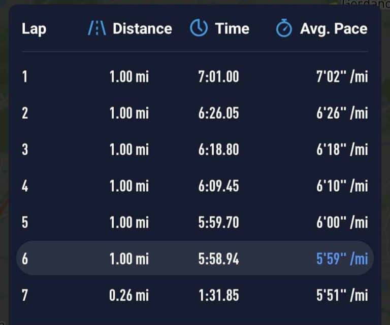 10 Different Types Of Runs For 2025