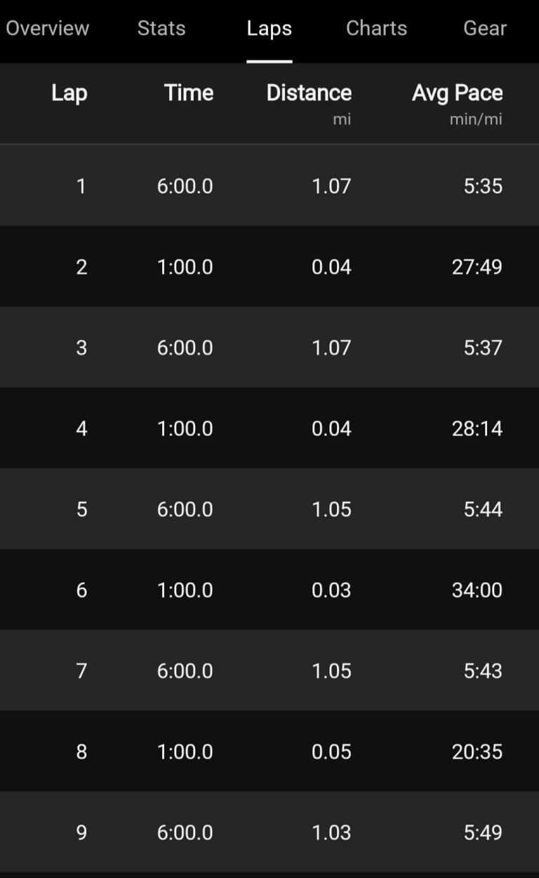 Mastering the Threshold Run: Tips and Techniques for Runners