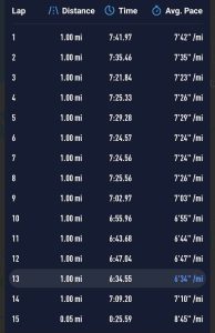 Zone 3 Running: How To Get The Balance Right