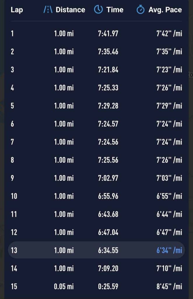 Zone 3 Running: How To Get The Balance Right