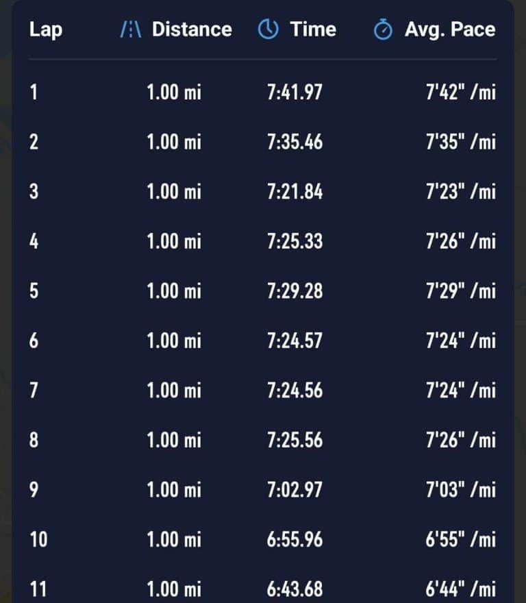 Progression Run Guide: How to Get Faster by Starting Slower (Complete ...