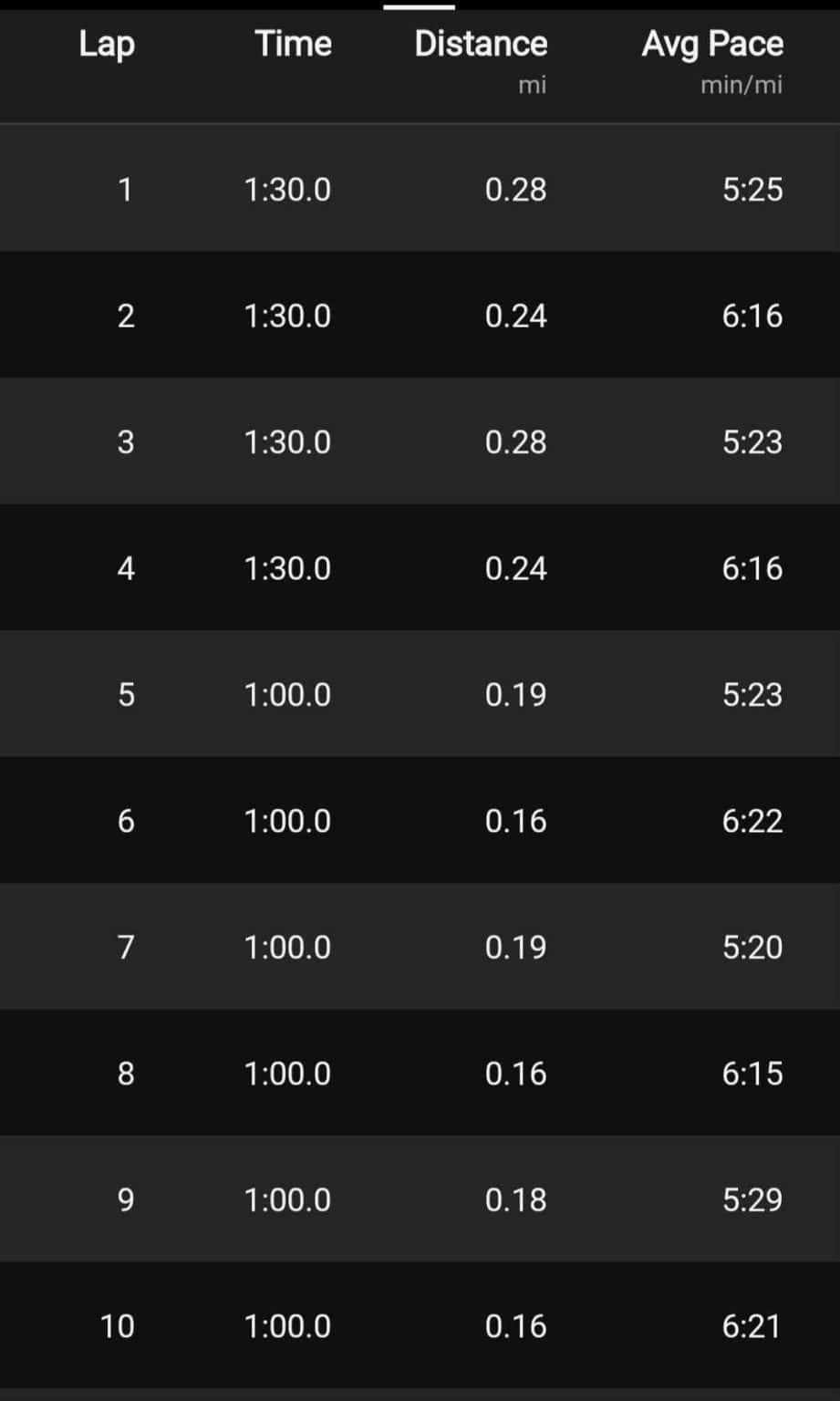 Fartlek Run: Master the Art of Speed & Endurance