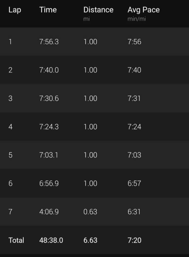 Progression Run Guide: How to Get Faster by Starting Slower (Complete ...