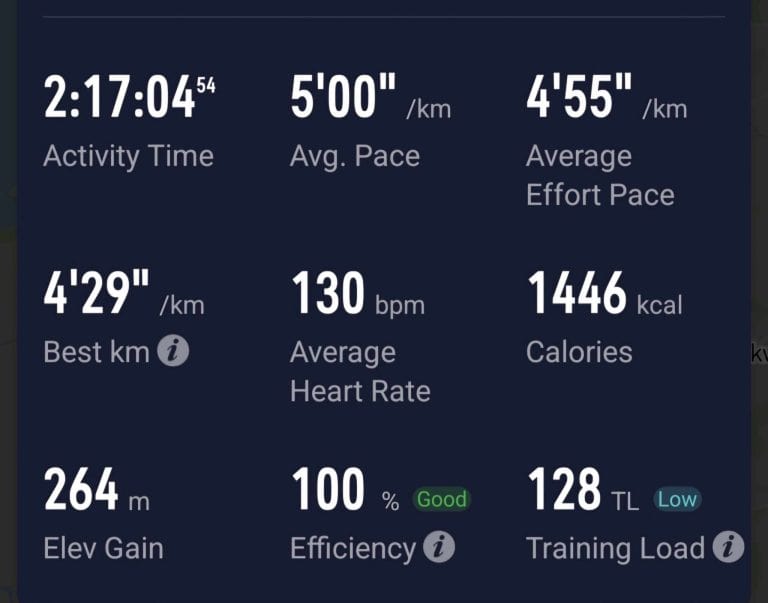 Coros Heart Rate Monitor Review 2025