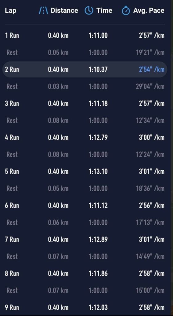 Top 5 Track Workouts for Distance Runners to Boost Speed and Endurance