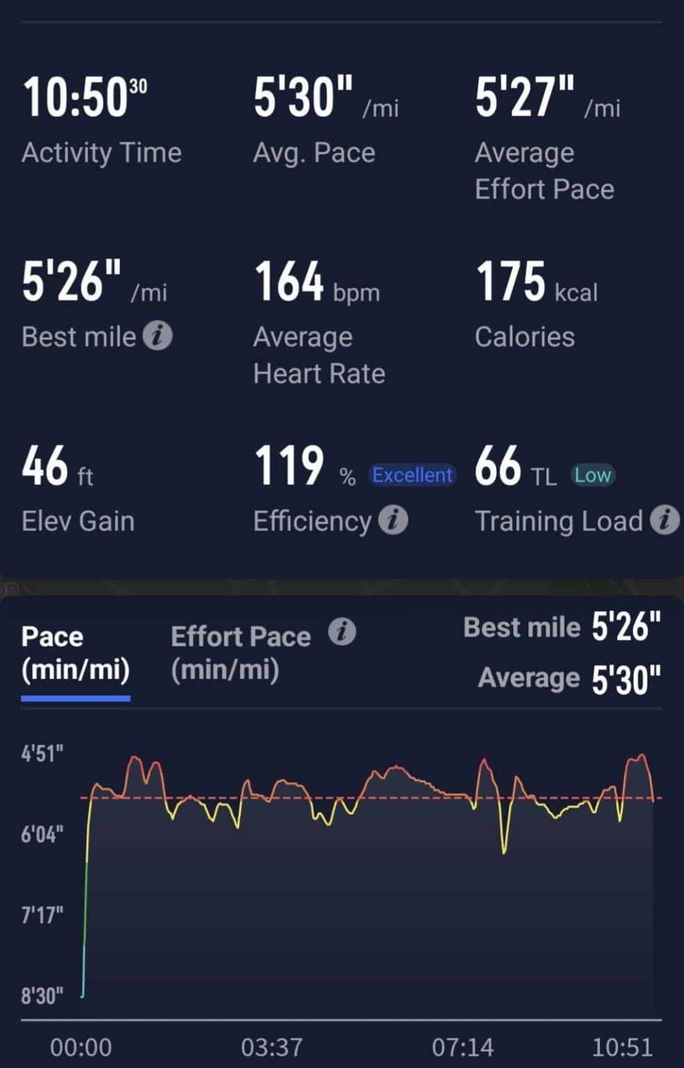 How to Run a Mile Faster: Top Tips and Training Strategies