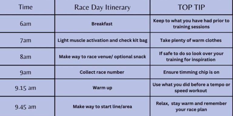 Couch to Half Marathon Training Plan: Conquer 13.1 Miles in 20 Weeks