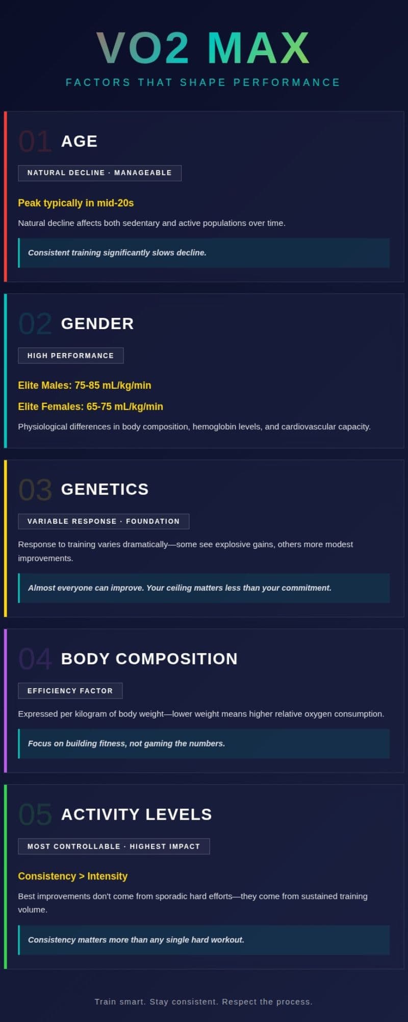 How to Increase VO2 Max: Tips from a 31-minute 10k Runner